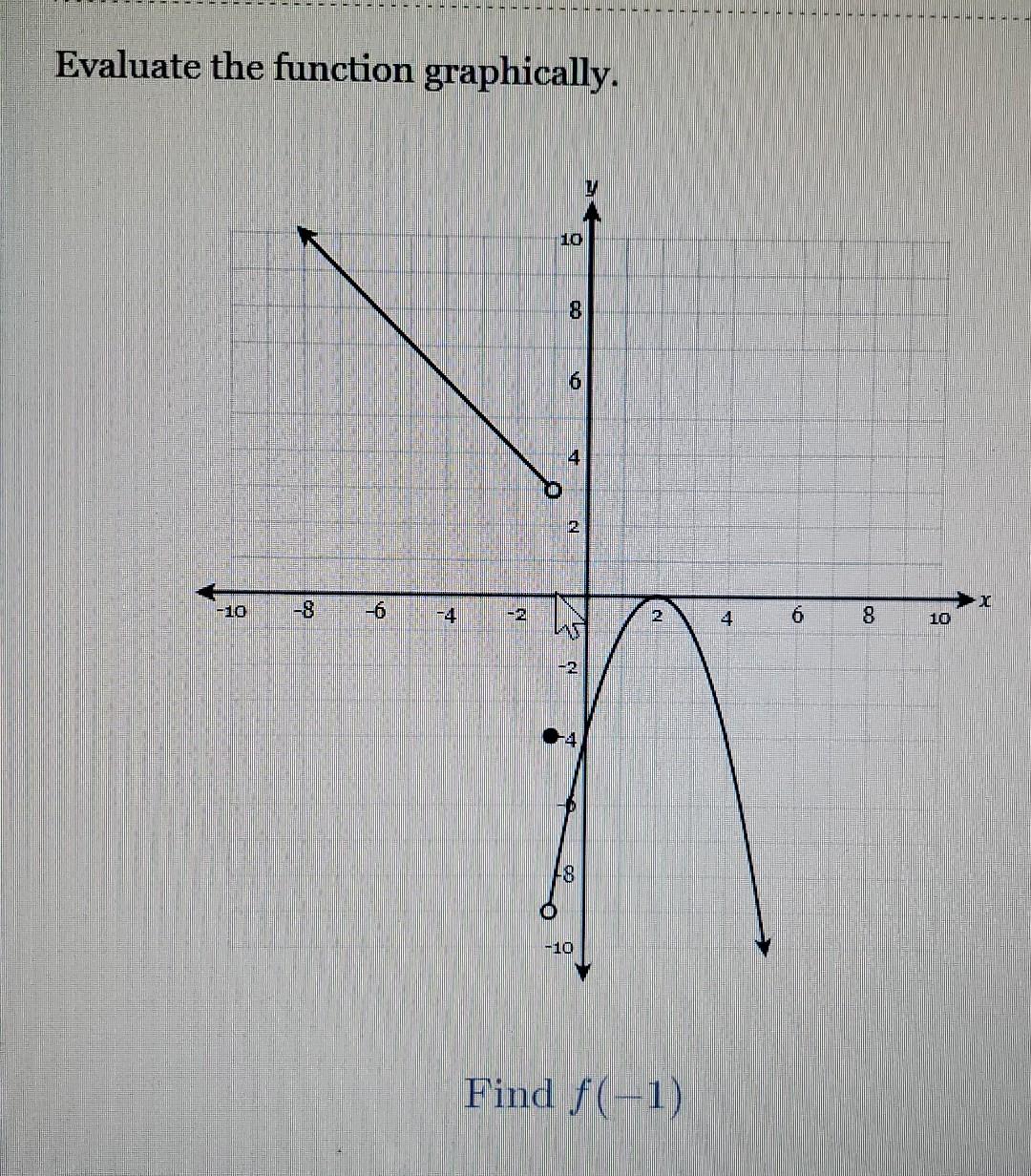 Solved Evaluate the function graphically. -6 -4 -4 10 8 6 4 | Chegg.com Solved Evaluate the function graphically. -6 -4 -4 10 8 6 4 | Chegg.com