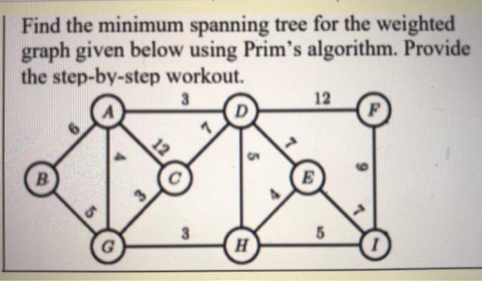 Solved Find the minimum spanning tree for the weighted graph | Chegg.com