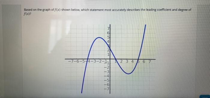 Solved Based on the graph of f(x) shown below, which | Chegg.com