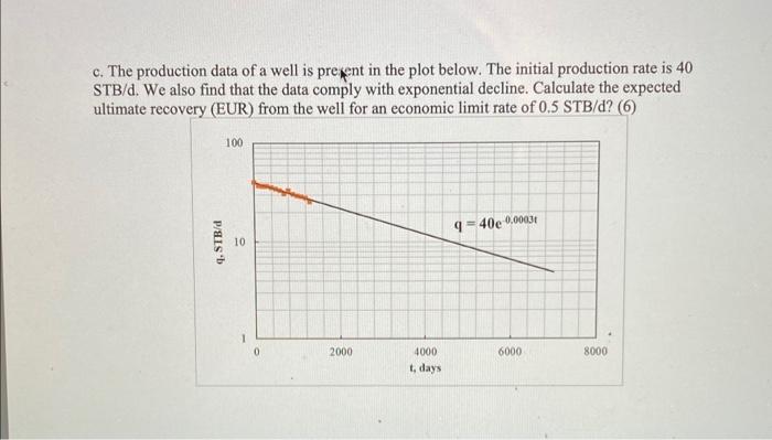 Solved Problem 1 (25) Write the inflow performance | Chegg.com