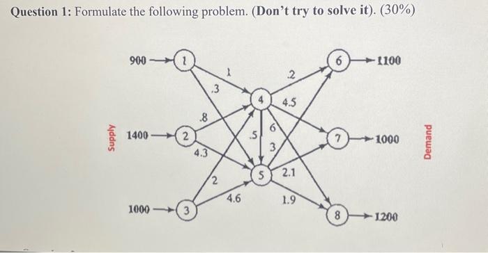 Solved Question 1: Formulate the following problem. (Don't | Chegg.com