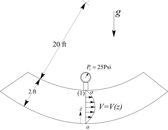 Solved Chapter 3 Problem 13p Solution Munson Young And Okiishis 4814
