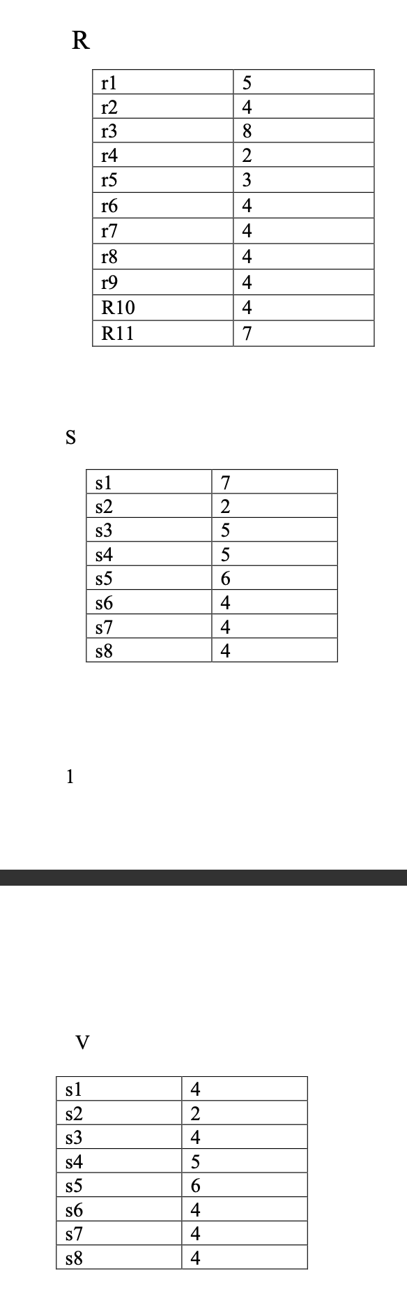 Solved Consider hash joining R with S above.In each table, | Chegg.com
