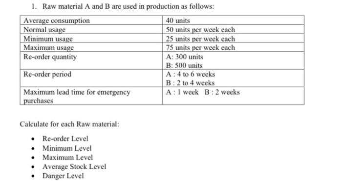 Solved 1. Raw material A and B are used in production as | Chegg.com