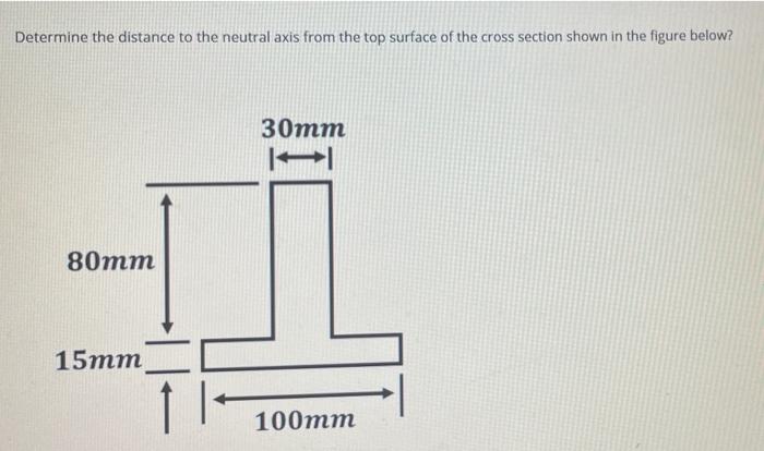Solved Determine the distance to the neutral axis from the | Chegg.com