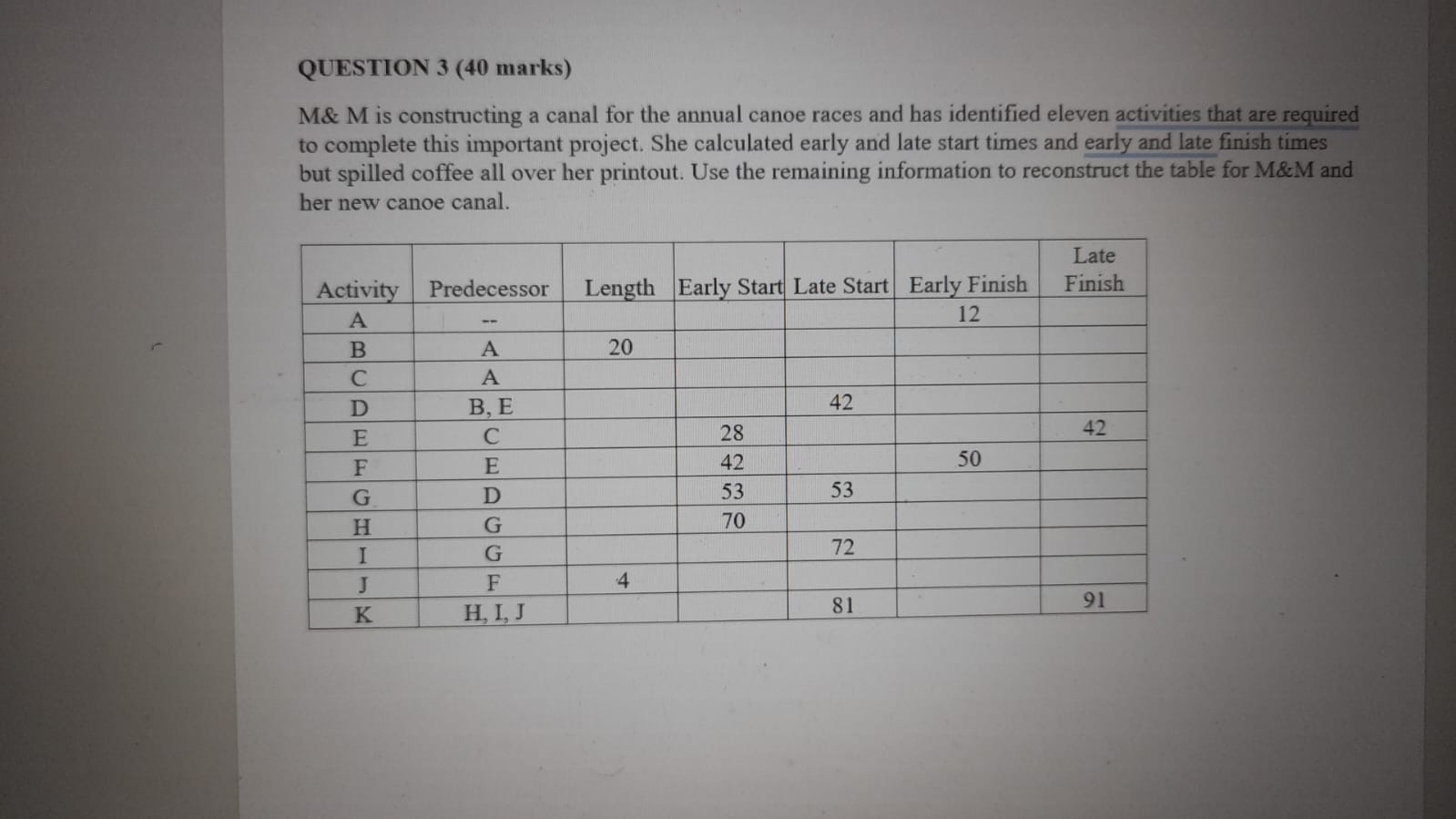 Solved QUESTION 3 (40 ﻿marks)M& M ﻿is constructing a canal | Chegg.com