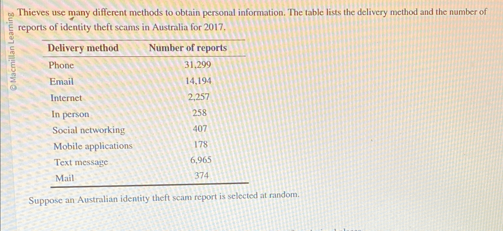 Solved to Thieves use many different methods to obtain | Chegg.com