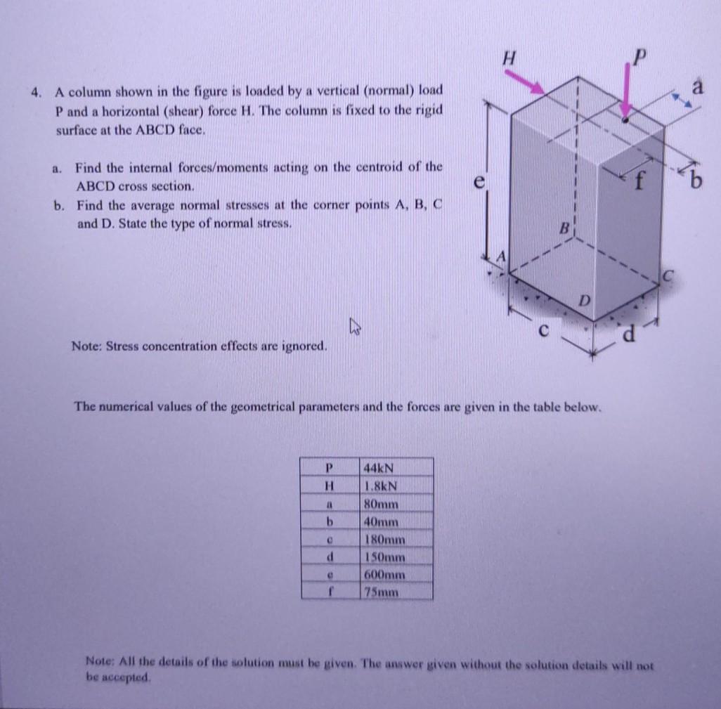 Solved H P 4. A column shown in the figure is loaded by a | Chegg.com