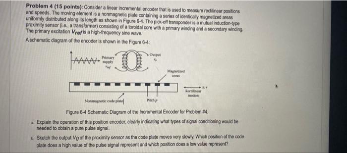Solved Problem 4 (15 points): Consider a linear incremental | Chegg.com