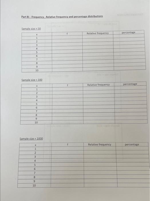 Solved Part B - Frequency, Relative frequency and percentage | Chegg.com