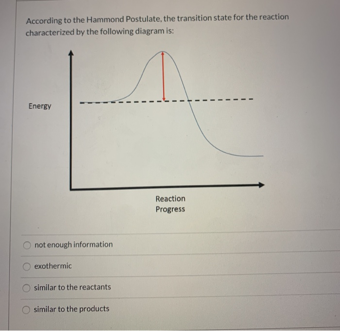 Solved According to the Hammond Postulate, the transition | Chegg.com