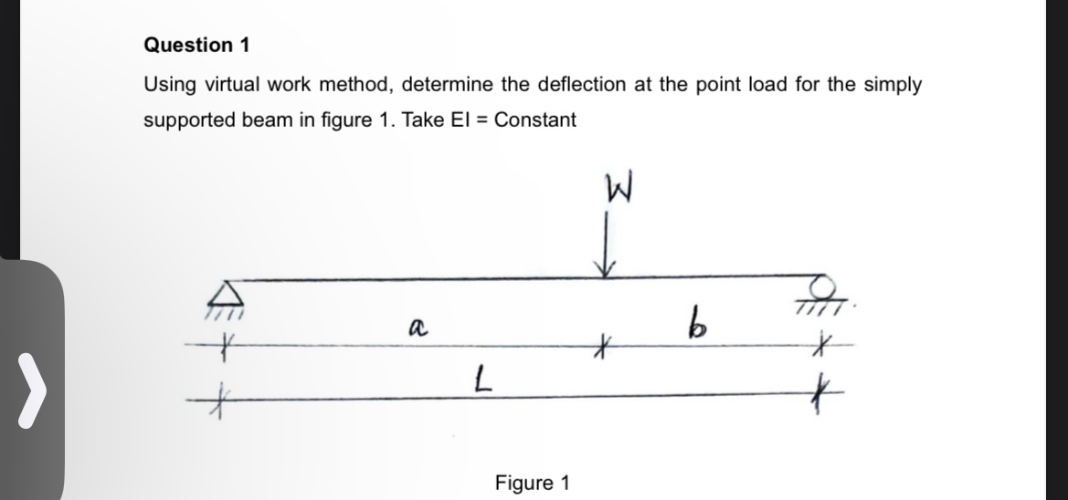 Solved Question 1Using virtual work method, determine the | Chegg.com