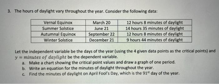 Solved The Hours of daylight vary throughout the year. | Chegg.com