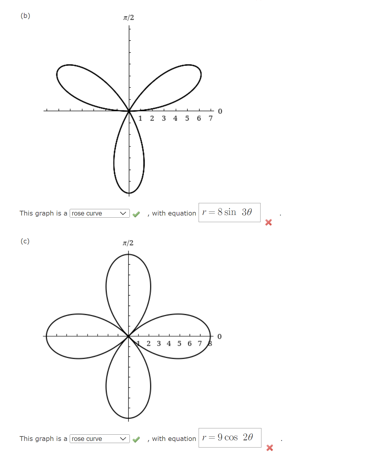 Solved (b)This graph is a rose curve , ﻿with equation | Chegg.com