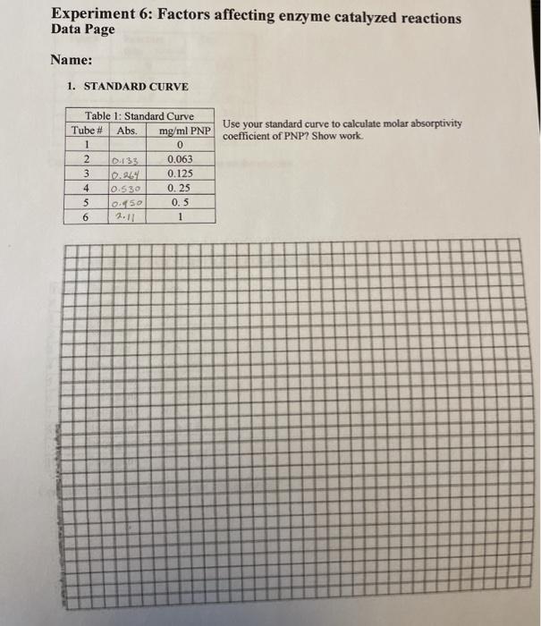 Solved Experiment 6: Factors affecting enzyme catalyzed | Chegg.com