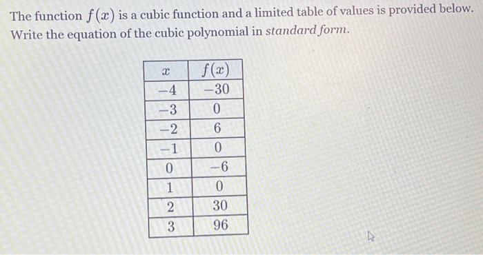 The function f(x) is a cubic function and a limited | Chegg.com