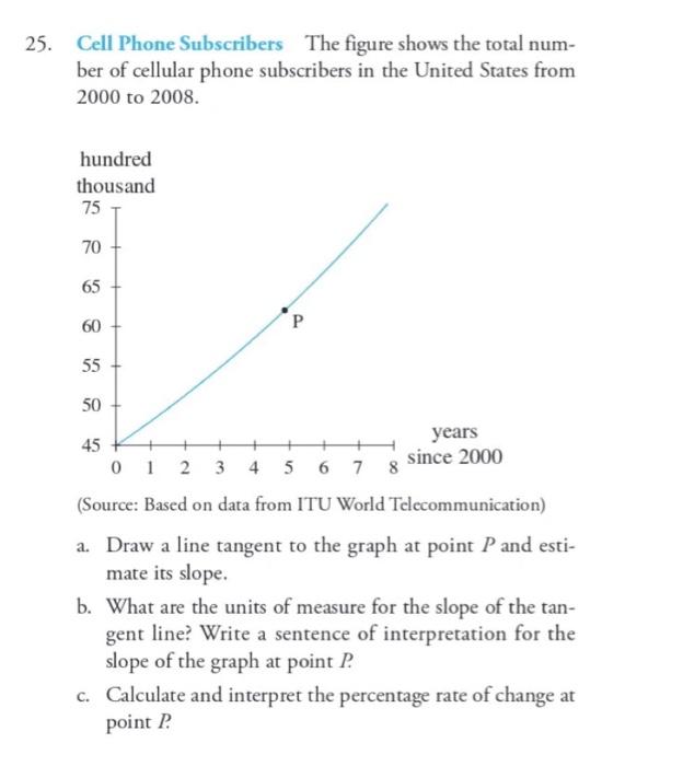 Solved 25. Cell Phone Subscribers The figure shows the total | Chegg.com
