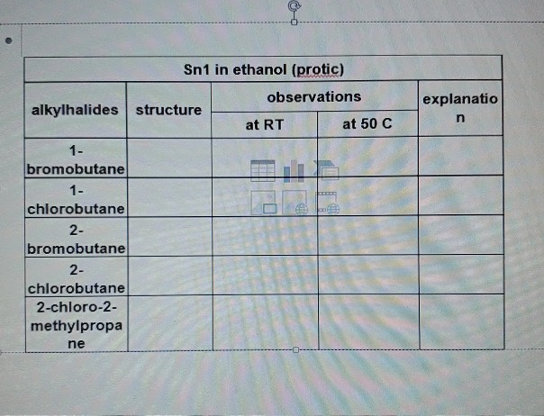 Solved Sn2 in acetone (aprotic) Observations Structure at RT | Chegg.com