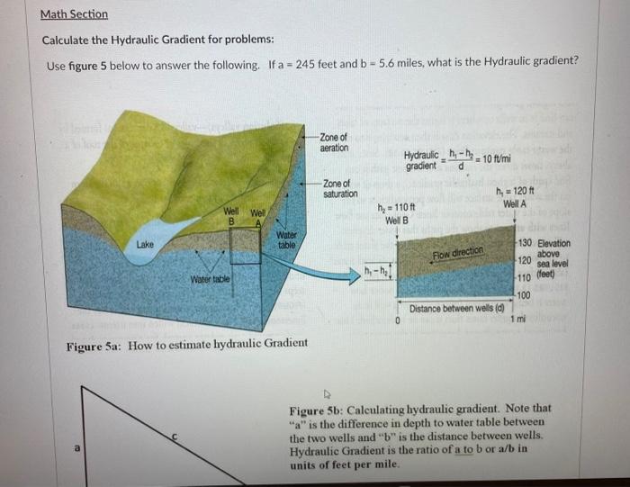 Solved Math Section Calculate the Hydraulic Gradient for | Chegg.com