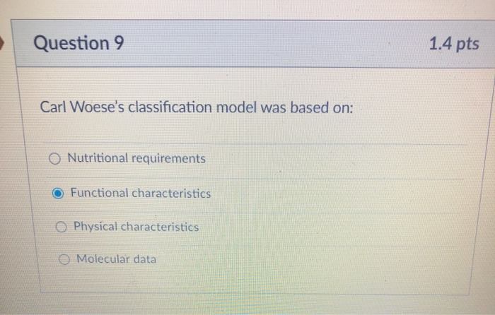 Solved Question 9 1.4 pts Carl Woese's classification model | Chegg.com