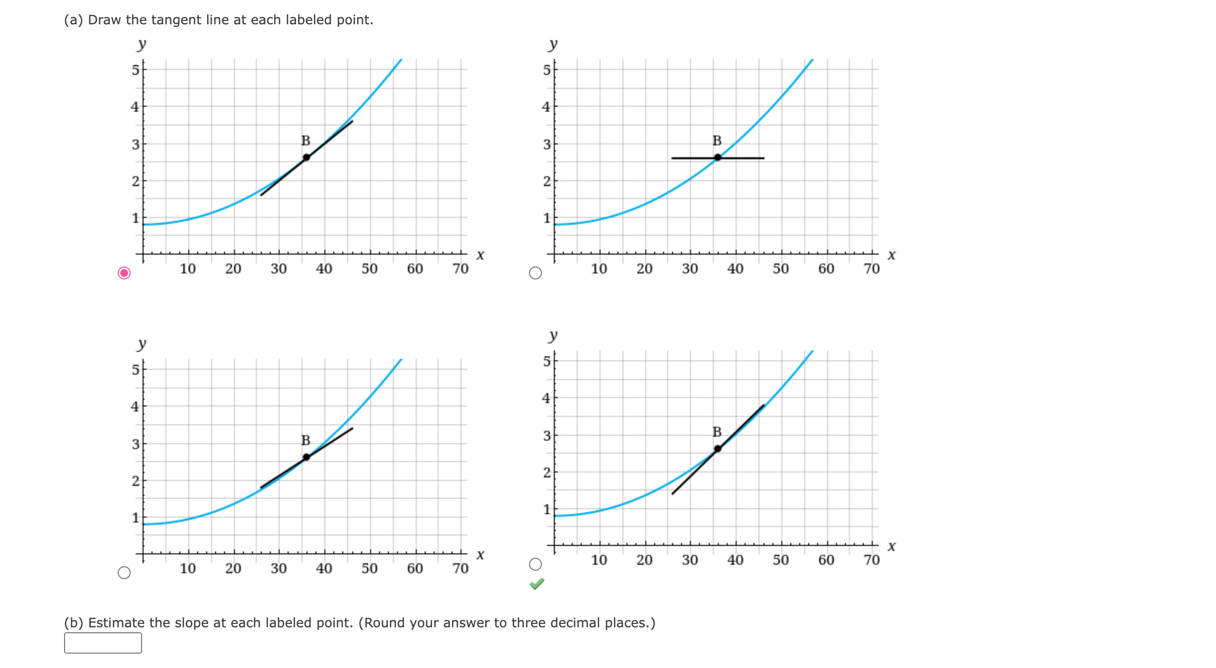 Solved (a) ﻿Draw the tangent line at each labeled point.(b) | Chegg.com