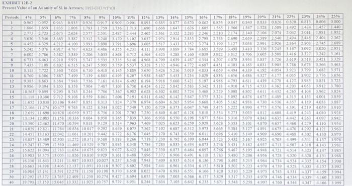 Solved Problem 12-23 (Algo) Comprehensive Problem [LO12-1, | Chegg.com Solved Problem 12-23 (Algo) Comprehensive Problem [LO12-1, | Chegg.com
