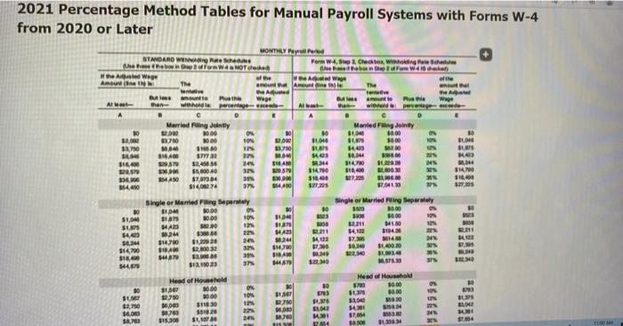 2021 Percentage Method Tables for Manual Payroll | Chegg.com
