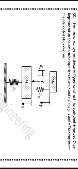 Solved Q1: For mechanical system shown in Figure construct | Chegg.com