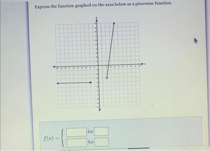 Solved Express the function graphed on the axes below as a | Chegg.com