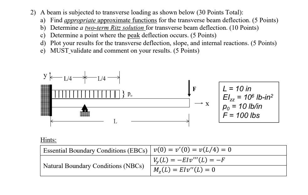 Solved 2) A beam is subjected to transverse loading as shown | Chegg.com