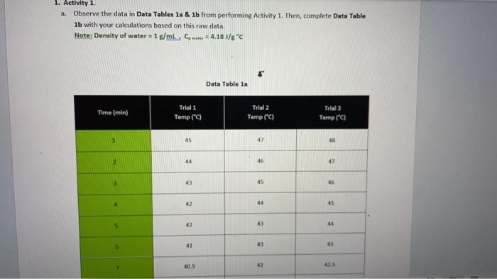 a. Observe the data in Data Tables 1a \& 1 f from | Chegg.com
