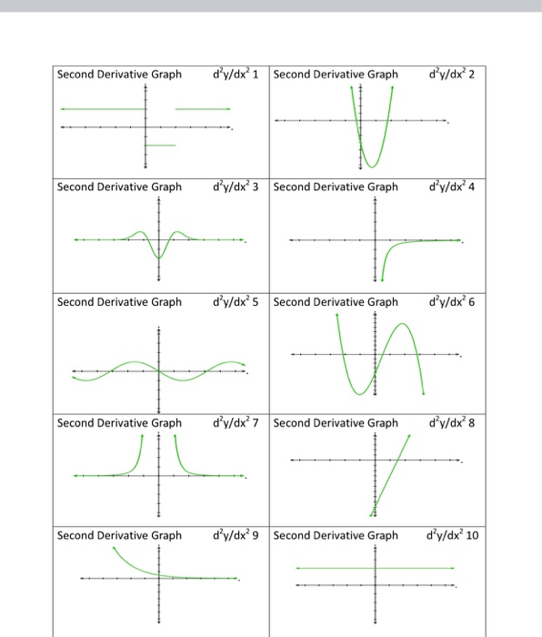 Solved Function Graph G1 Function Graph G2 y Function Graph | Chegg.com