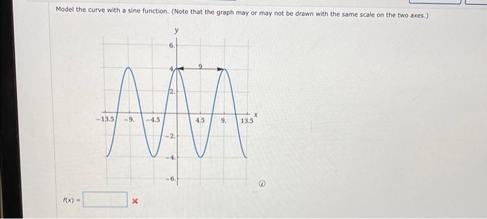 Solved Model the curve with a sine function. (Note that the | Chegg.com