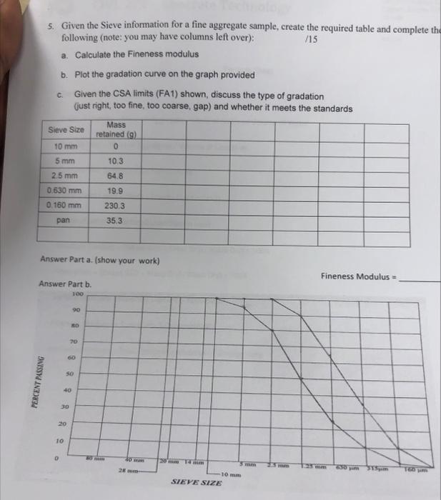 Solved 5. Given the Sieve information for a fine aggregate | Chegg.com