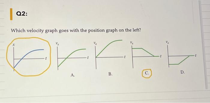 Solved Which velocity graph goes with the position graph on | Chegg.com