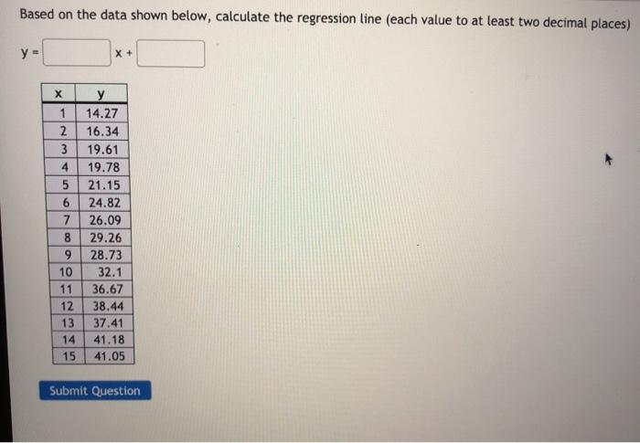 Solved Based on the data shown below, calculate the | Chegg.com