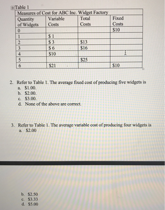 Solved + Table 1 Measures of Cost for ABC Inc. Widget | Chegg.com