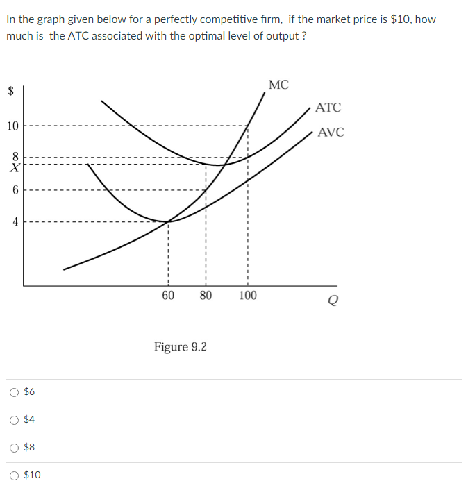 In the graph given below for a perfectly competitive | Chegg.com
