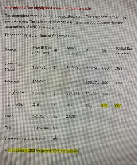 Solved Interpret the four highlighted areas ( 3.75 points | Chegg.com