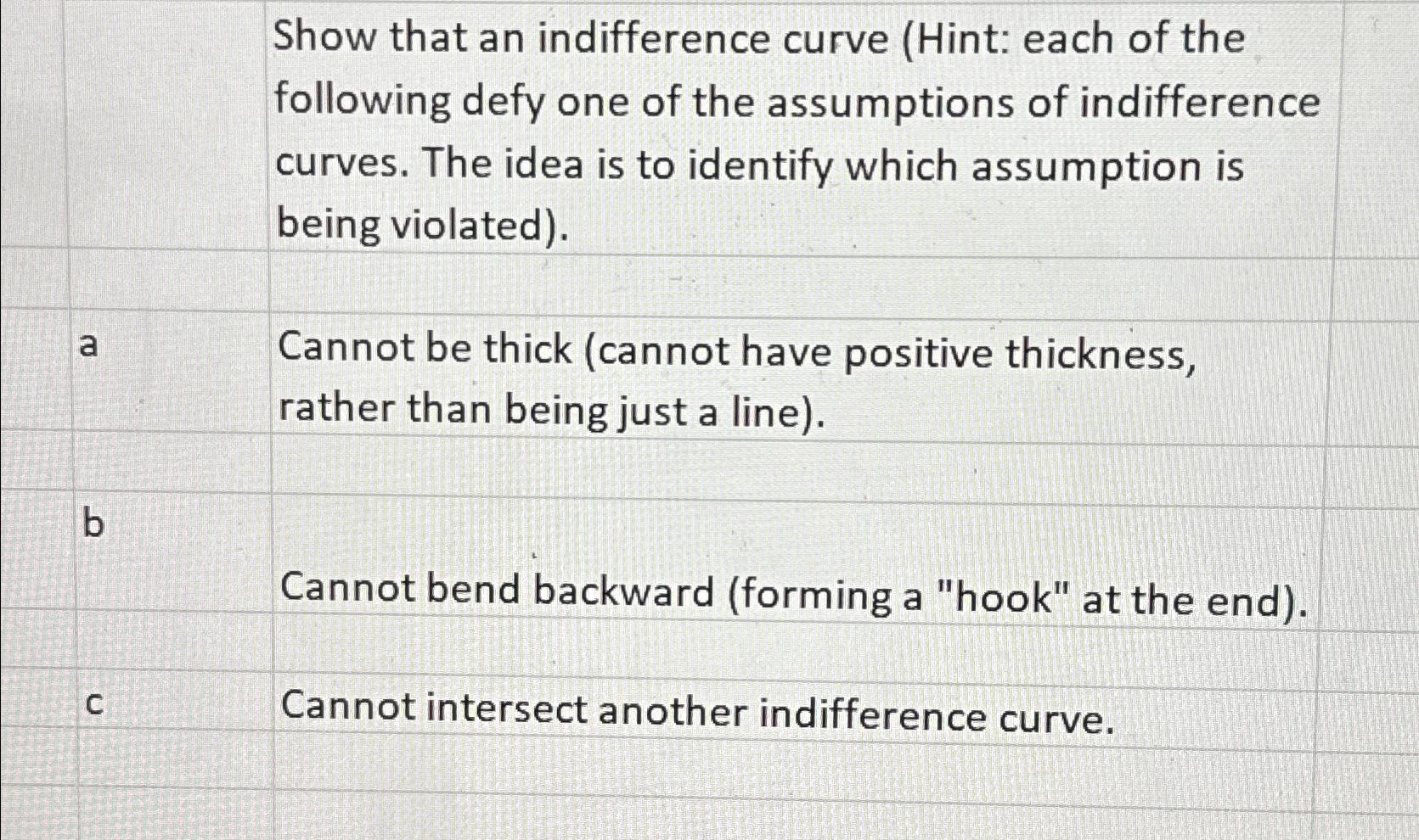 Solved Show that an indifference curve (Hint: each of the | Chegg.com