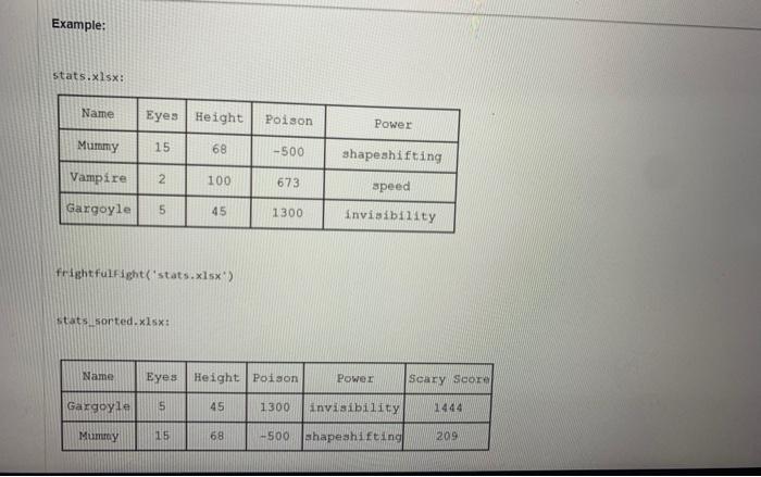 Solved Function Name: frightfulFight Inputs: 1. (char) The | Chegg.com