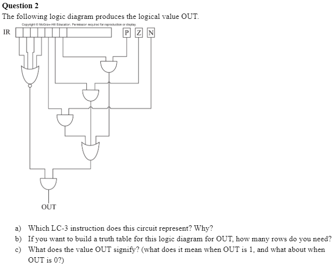 Solved Question 2The following logic diagram produces the | Chegg.com