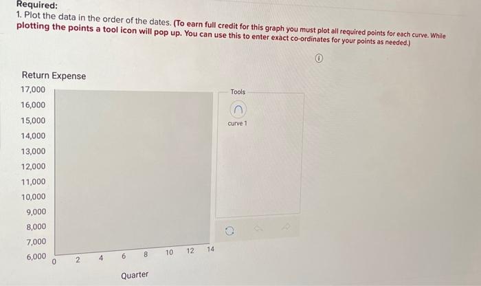 Solved Problem 8-49 Cost Estimation; High-Low Method; | Chegg.com