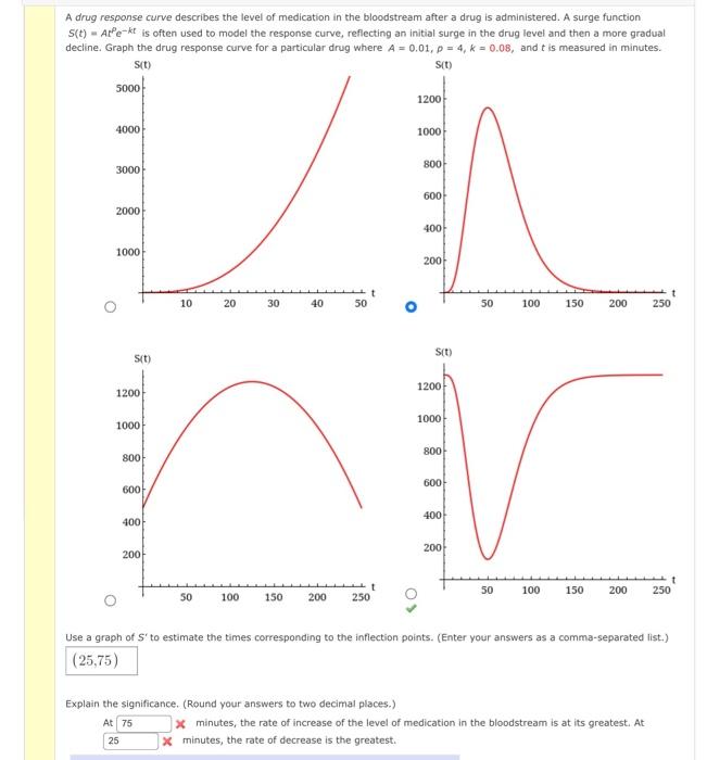 Solved A drug response curve describes the level of | Chegg.com