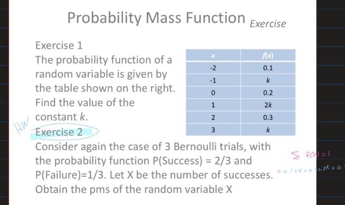 Solved Probability Mass Function Exercise -2 0 1 Exercise 1 | Chegg.com