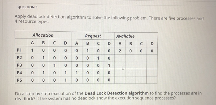 Solved Question 1 Consider The Following Reference String 