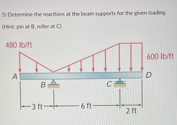 Solved 5) Determine the reactions at the beam supports for | Chegg.com