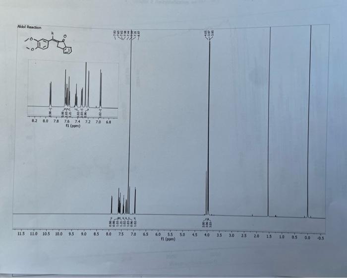 Solved label the IR and 1H NMR spectra for the aldol | Chegg.com