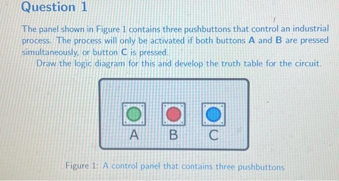 Solved Question 1 The panel shown in Figure 1 contains three | Chegg.com