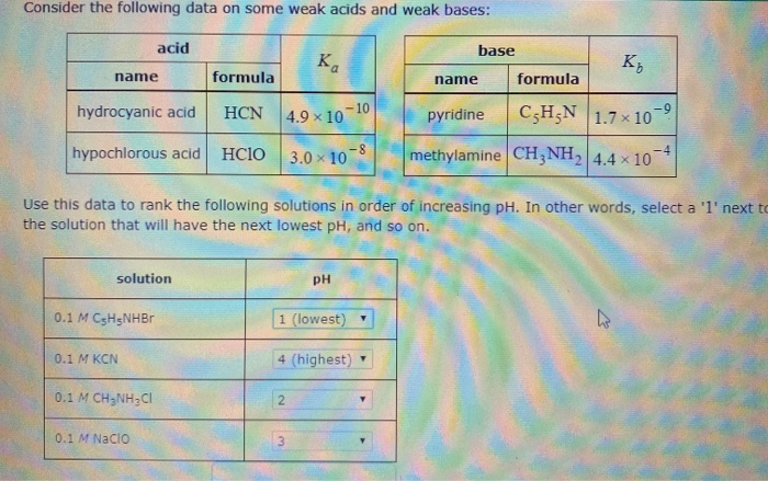 Solved Consider the following data on some weak acids and | Chegg.com